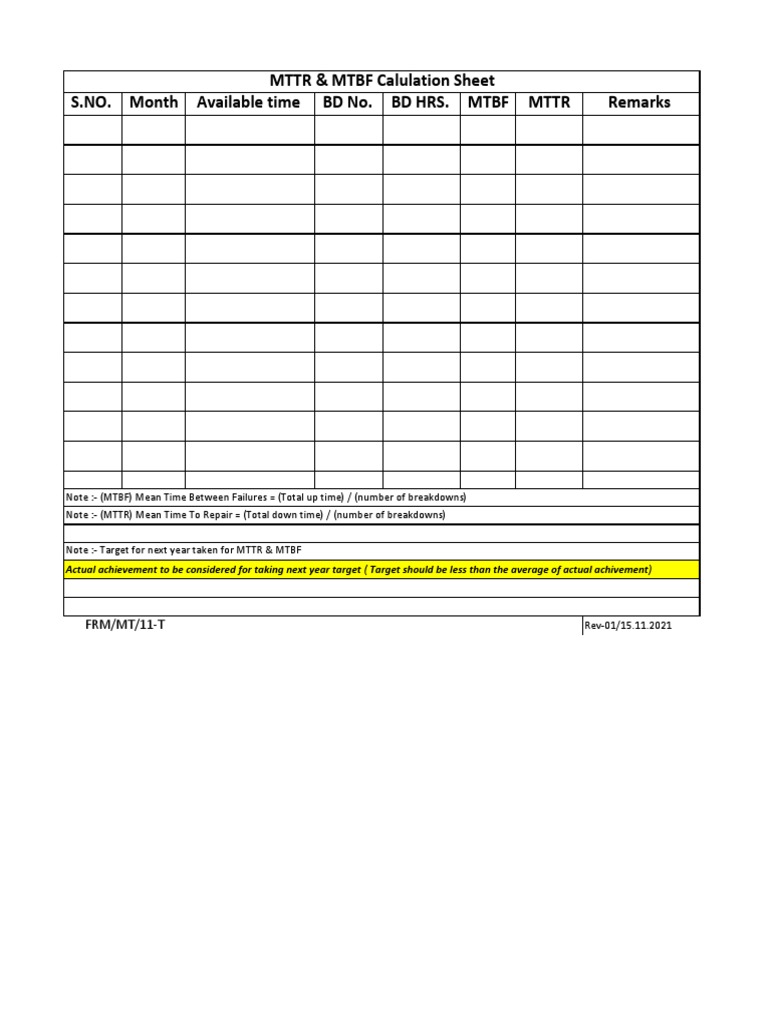 MTTR MTBF Calculation Sheet | PDF