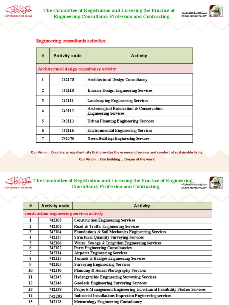 Contractors & Consultants Registration Services en | PDF | Engineering ...