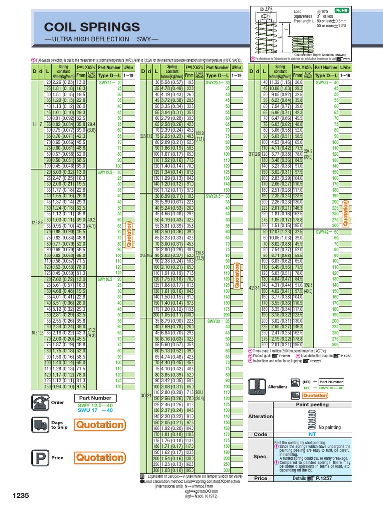 Coil Spring SWY Misumi | PDF | Mechanical Engineering | Manufactured Goods