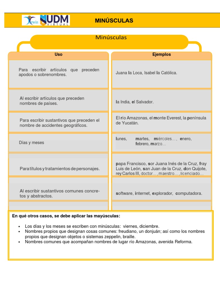 Reglas de Uso de Minúsculas en Español | PDF | Libros para adolescentes