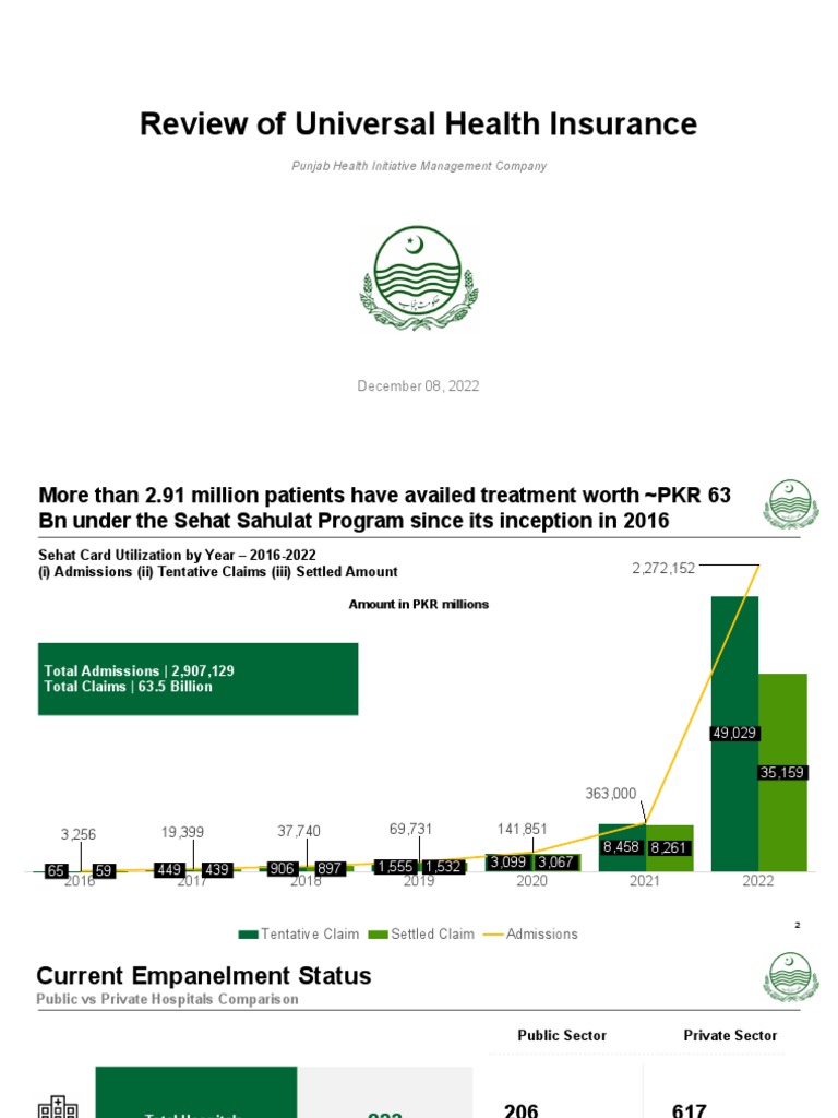 UHI Review (Meeting Regarding ISDF) | PDF | Medical Procedures | Medical Specialties