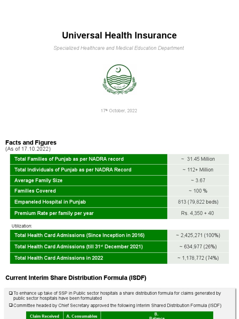 UHI PHIMC Presentation | PDF | Lahore | Health Care