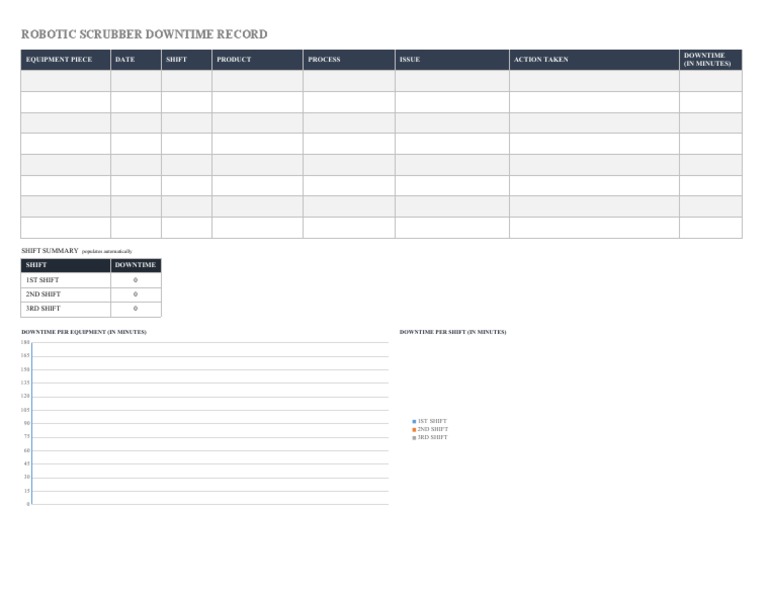 Robotic Scrubber Downtime Record | PDF