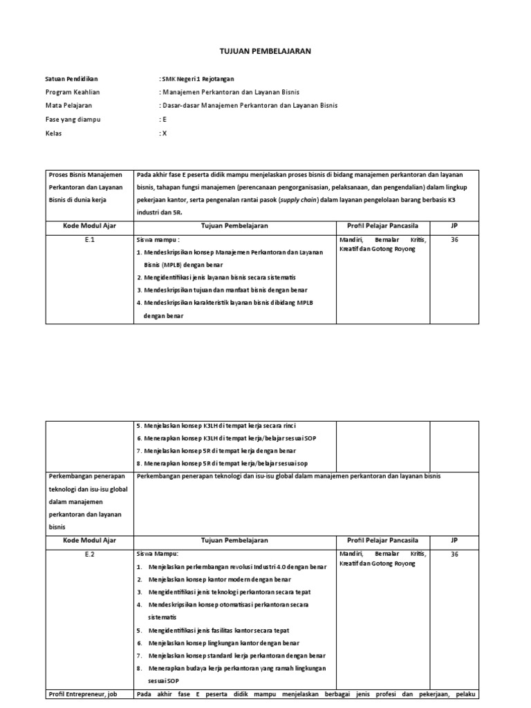 Tujuan Pembelajaran MPLB di SMK | PDF