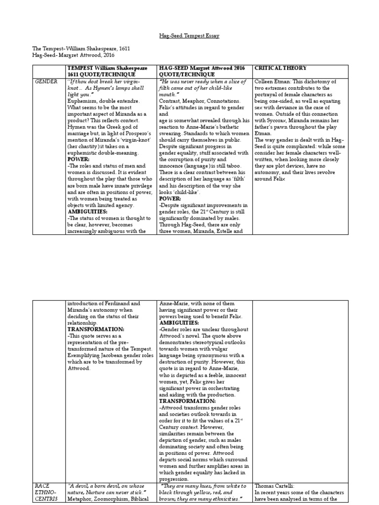 2020 EA Hag Seed Tempest Essay Plan Bella | PDF | The Tempest