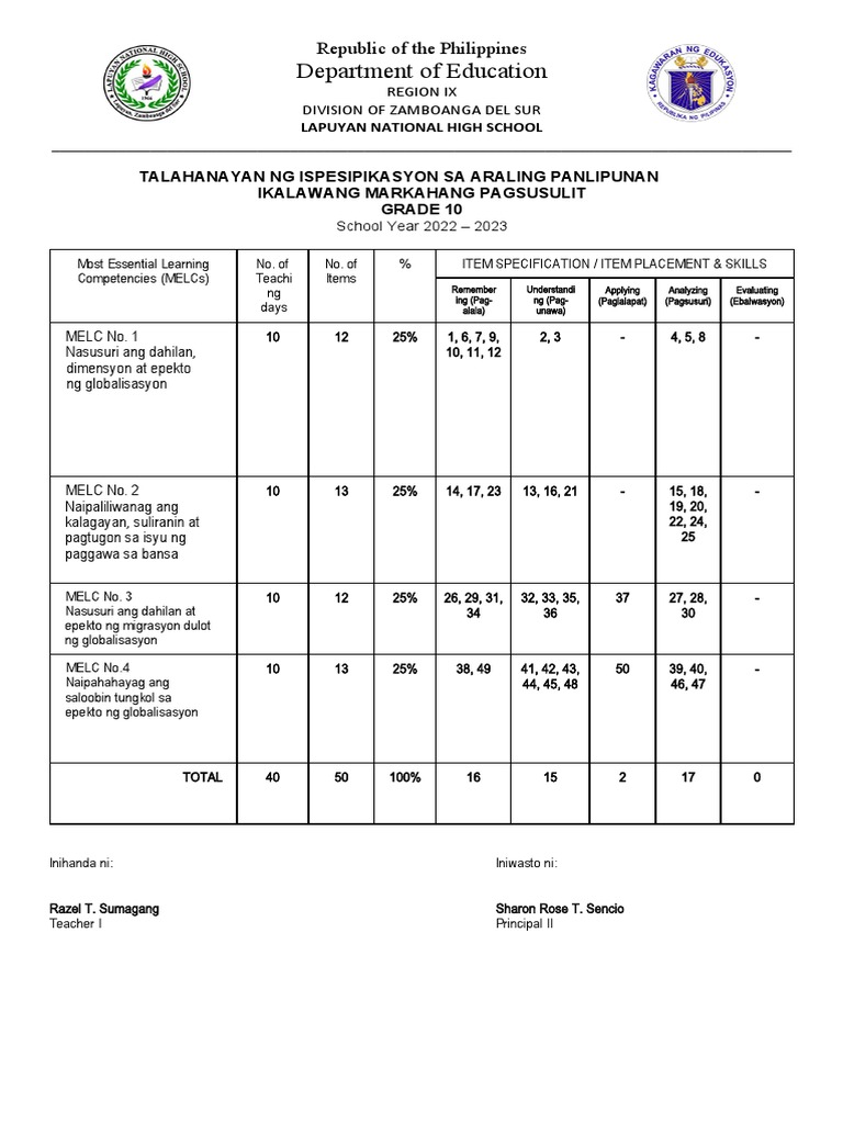 2nd-Quarter TOS - AP-10 | PDF