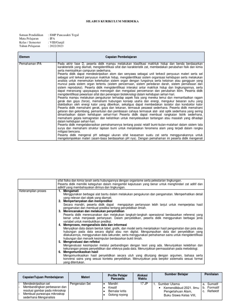 Silabus Kurikulum Merdeka Pdf