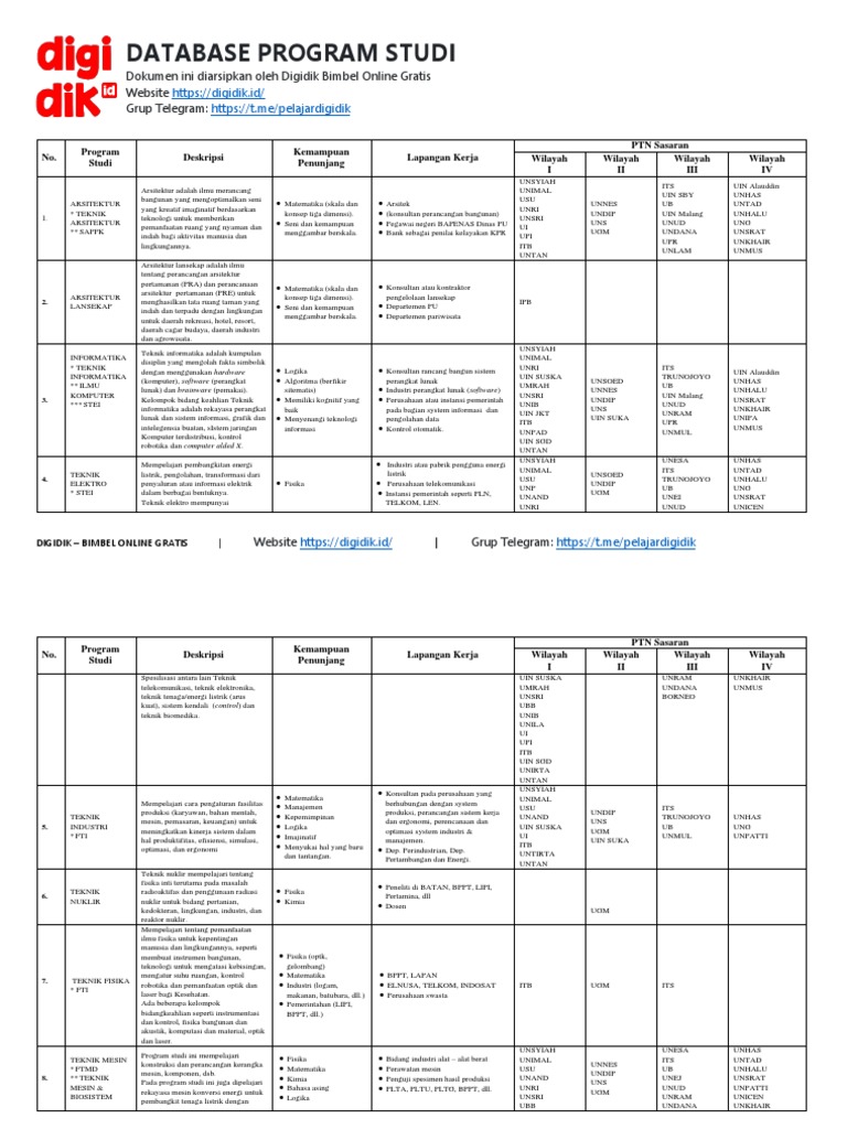 Database Program Studi | PDF