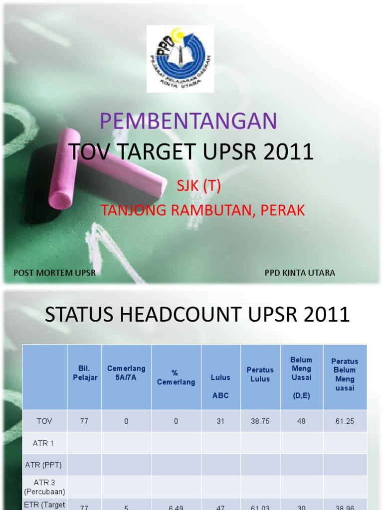 Tapak Power Point TOV-Target UPSR 211 | PDF