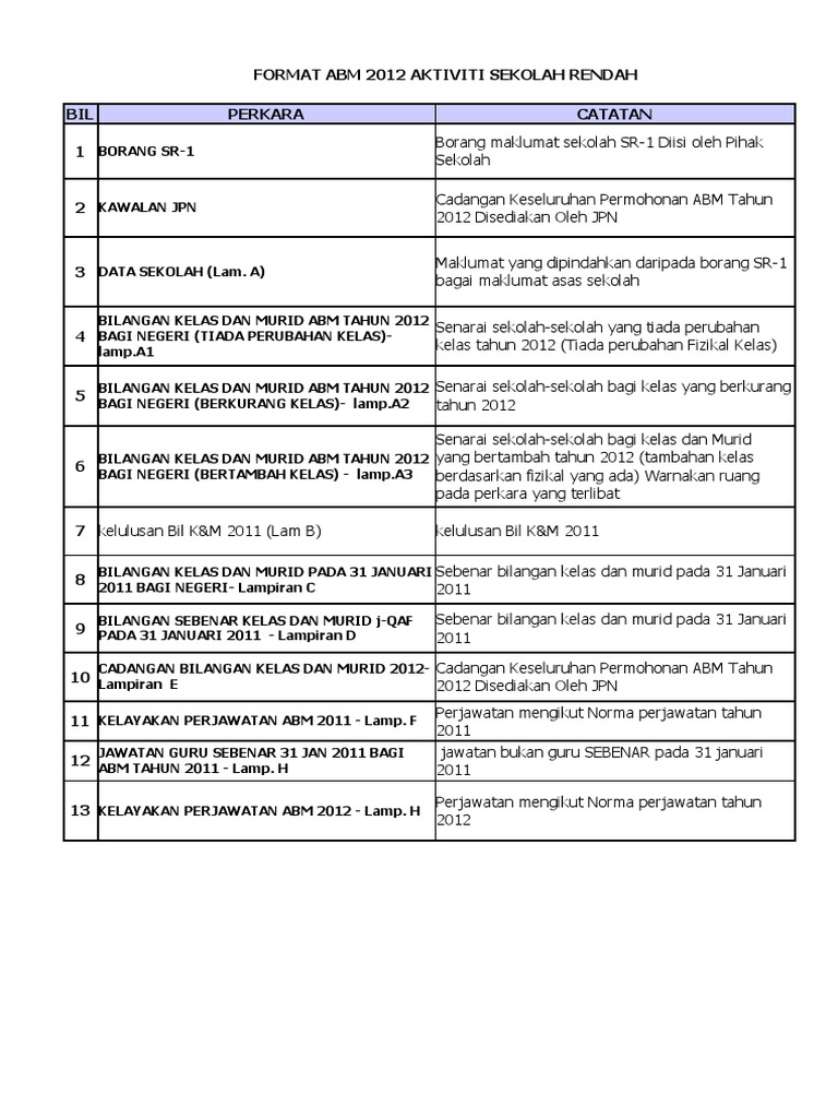 Borang Sr 1 2011 Pdf