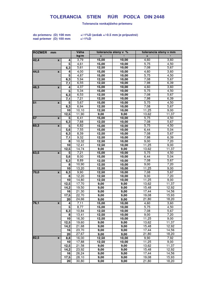 Pipe Weight and Tolerances Overview | PDF