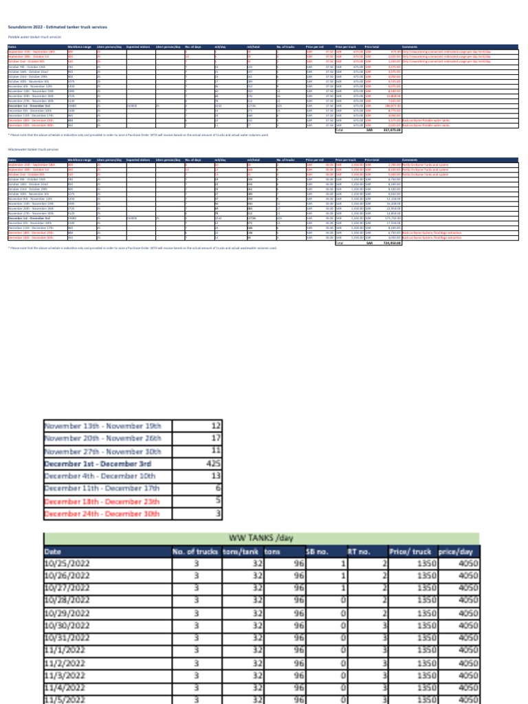 MTD 301772 Tanker Truck Services Volume Schedule | PDF | Battles ...
