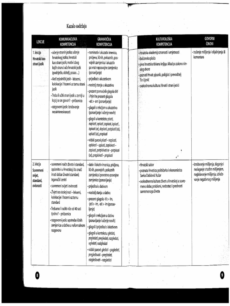Razgovarajte b1 b2 Udzbenikpdf PDF Free | PDF