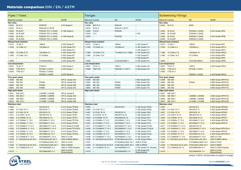 Material Comparison | PDF | Building Materials | Materials