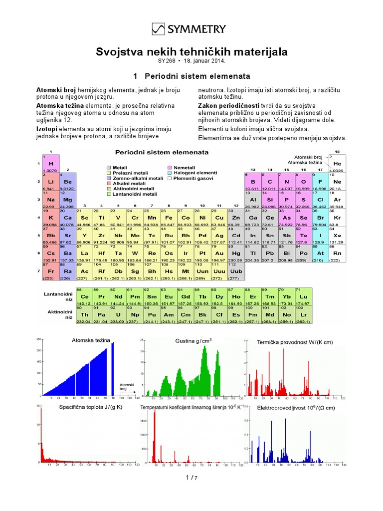 Svojstva Nekih Tehnickih Materijala | PDF