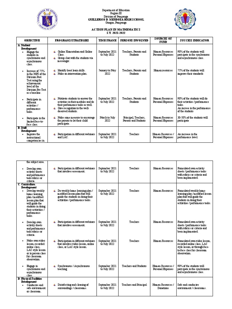 Action Plan in Mathematics S.Y. 2021-2022 | PDF | Teachers | Lesson Plan
