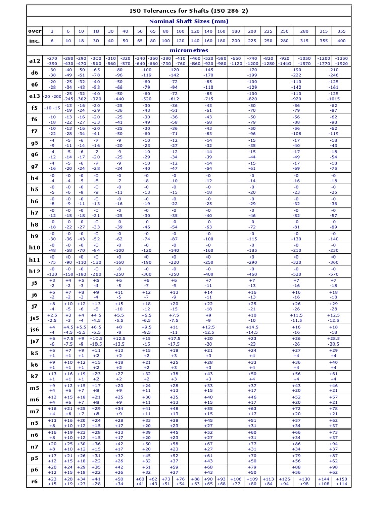 ISO Panduan Toleransi Untuk Shafts (ISO 286-2) | PDF | Chess | Chess ...