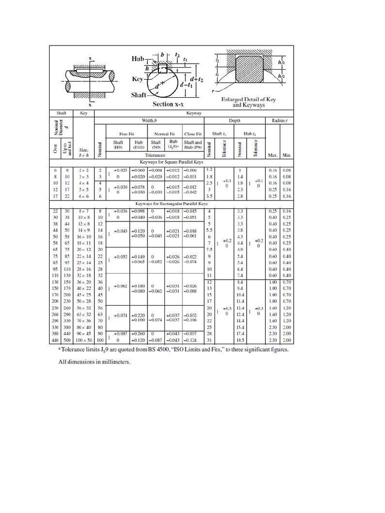 Key Dan Key Way Standard Unutk Shaft Dan Lubang | PDF