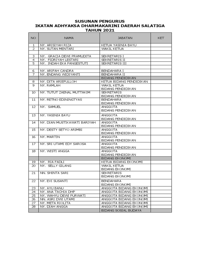 Susunan Pengurus | PDF