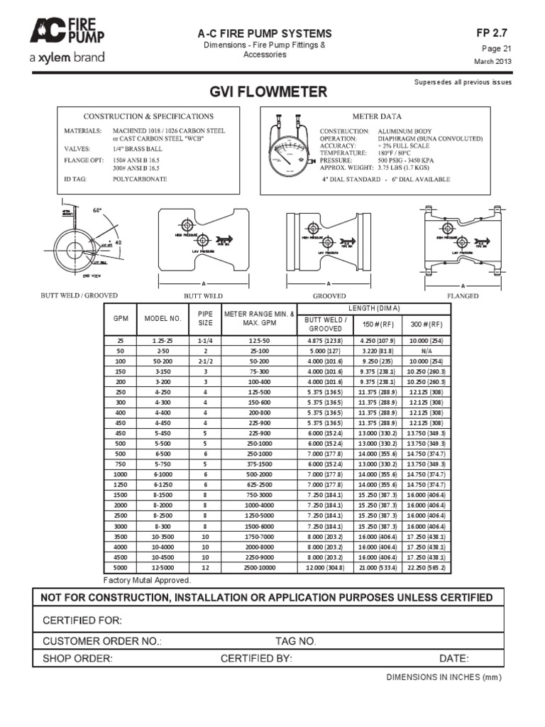 Gvi Flowmeter | PDF