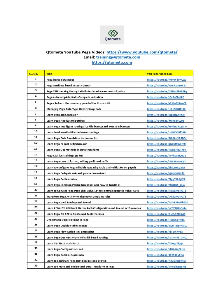 Qtometa YouTube Pega Videos | PDF | Comma Separated Values | Computing