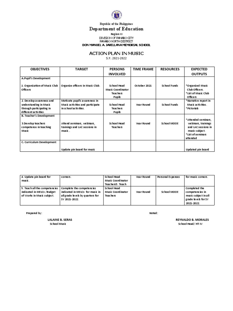 Action Plan in Music | Download Free PDF | Behavior Modification | Learning