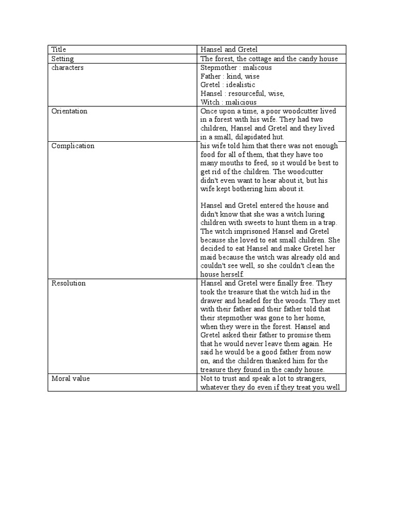 Hansel and Gretel | PDF