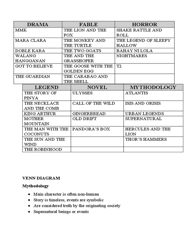Got to Believe in Drama and Legends | PDF