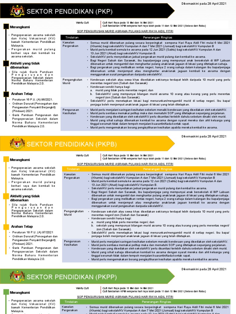 Sektor Pendidikan (PKP) : Merangkumi | PDF