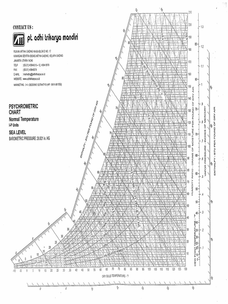 Psychrometric Chart HG | PDF