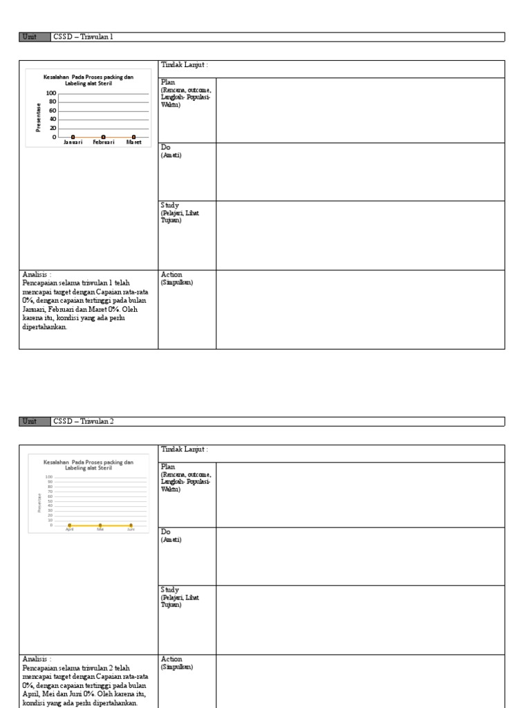 PDSA CSSD, Laundry, Ambulance Dan Kamar Jenazah, IPSRS Dan Pemsar, Radiologi | PDF