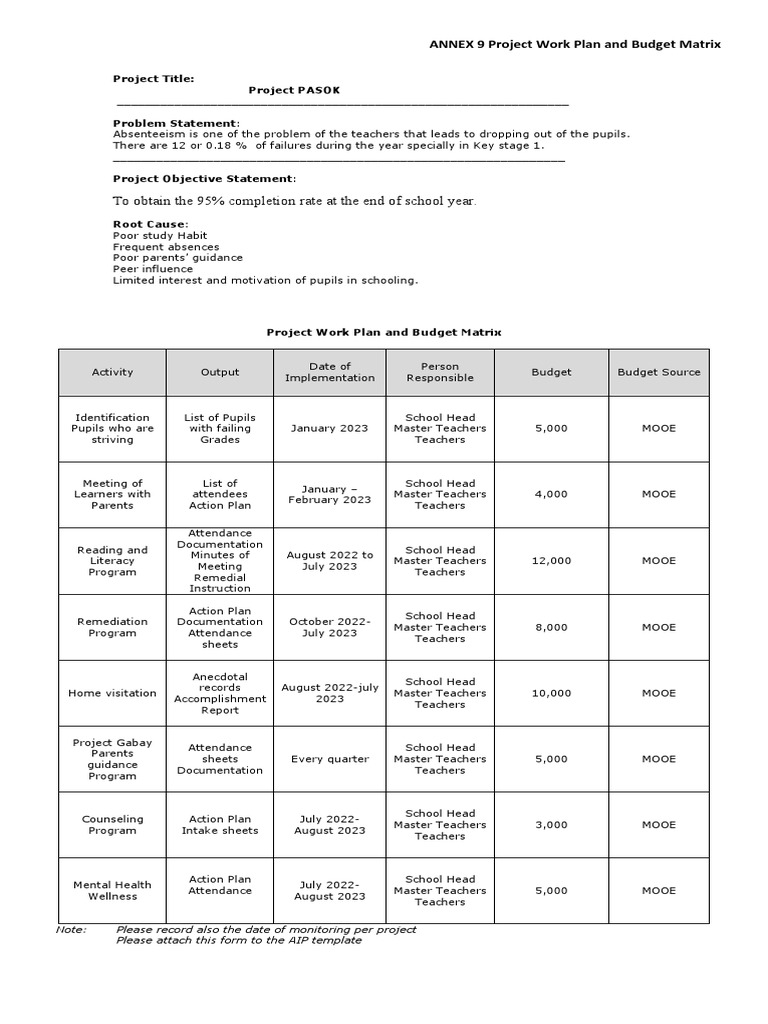 Project PASOK Work Plan and Budget | PDF | Behavioural Sciences | Psychology