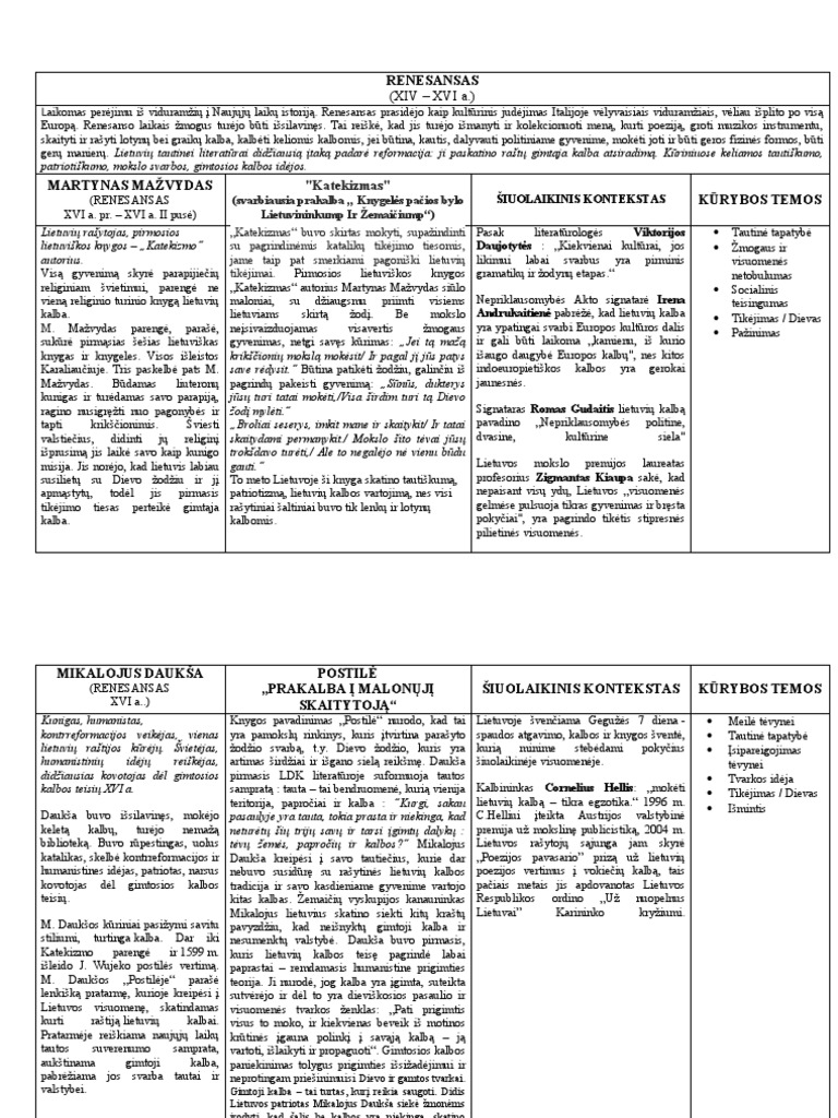 EPOCHOS-temos, Konstekstas Kurinai - Konspektas Padeda Rasyti Rasini | PDF