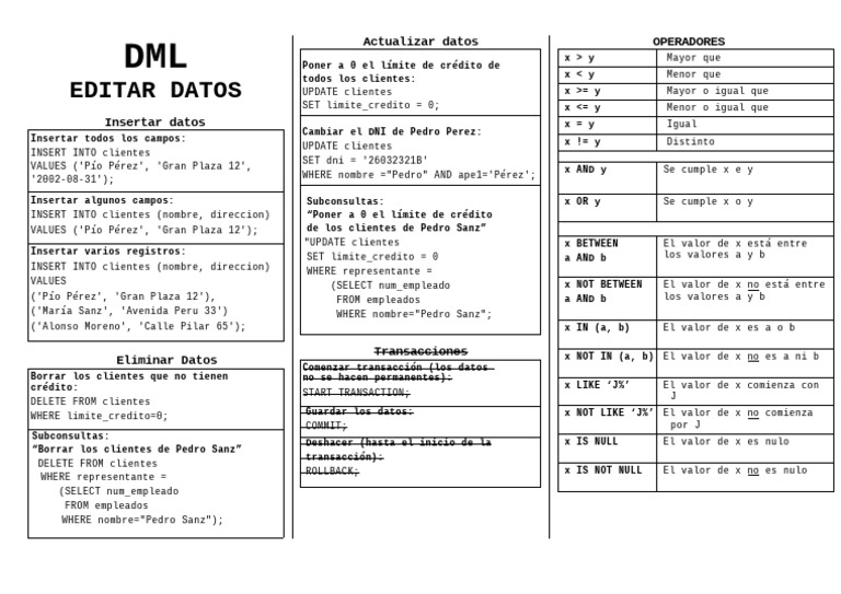 GBD UT5 Cap2 Mod. Físico - DML Edición (Chuleta) | PDF | Gestión de datos | Bases de datos