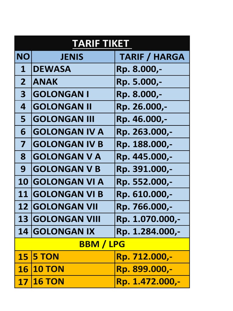 Tarif Tiket Kapal | PDF
