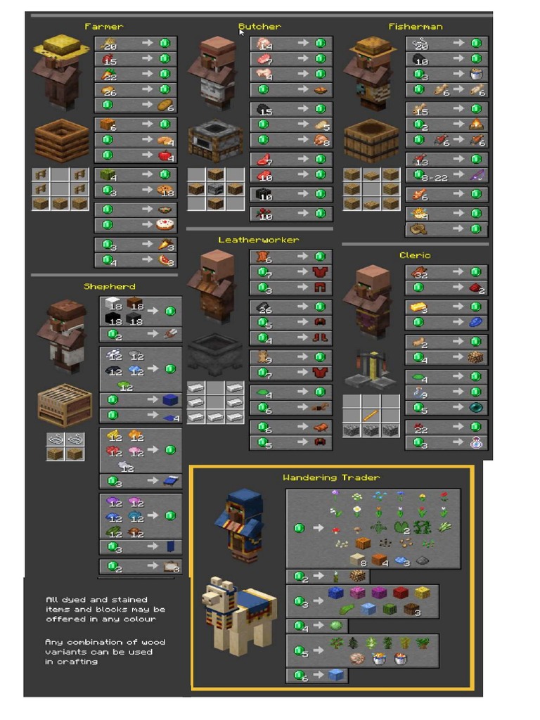 Minecraft Villager A4 | PDF