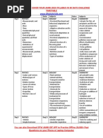 Edexcel A Level Biology Topic Checklist | PDF | Biology | Cell (Biology)