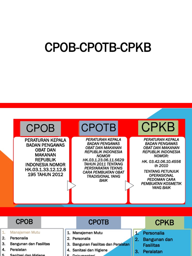 Pak Jem Cpob CPKB Cpotb | PDF