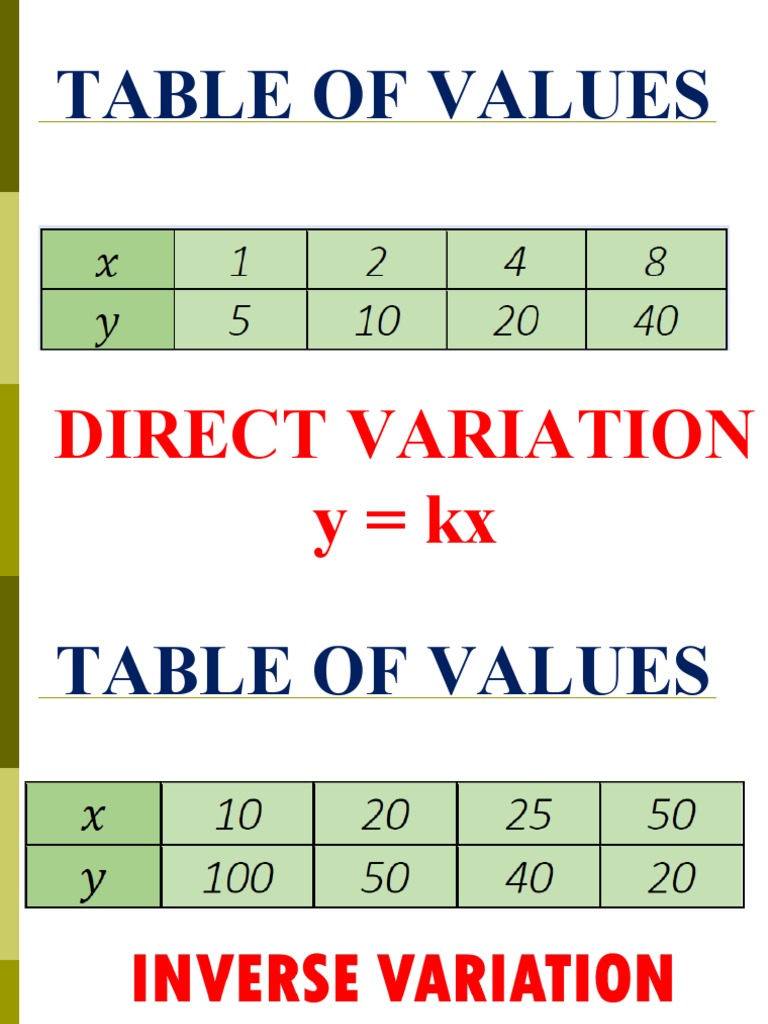 Table of Values of Variation | PDF