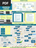 Panduan Lelang Online di lelang.go.id | PDF | Pengelolaan Keuangan & Uang