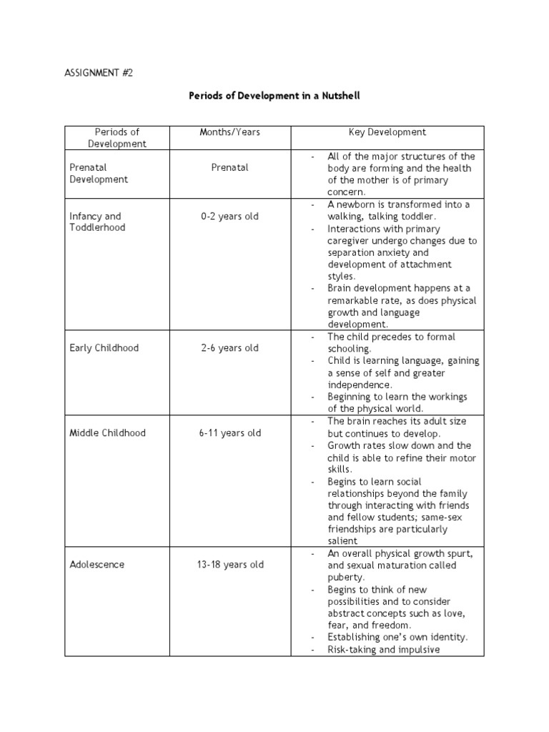 Assignment 2 | PDF | Adolescence | Childhood