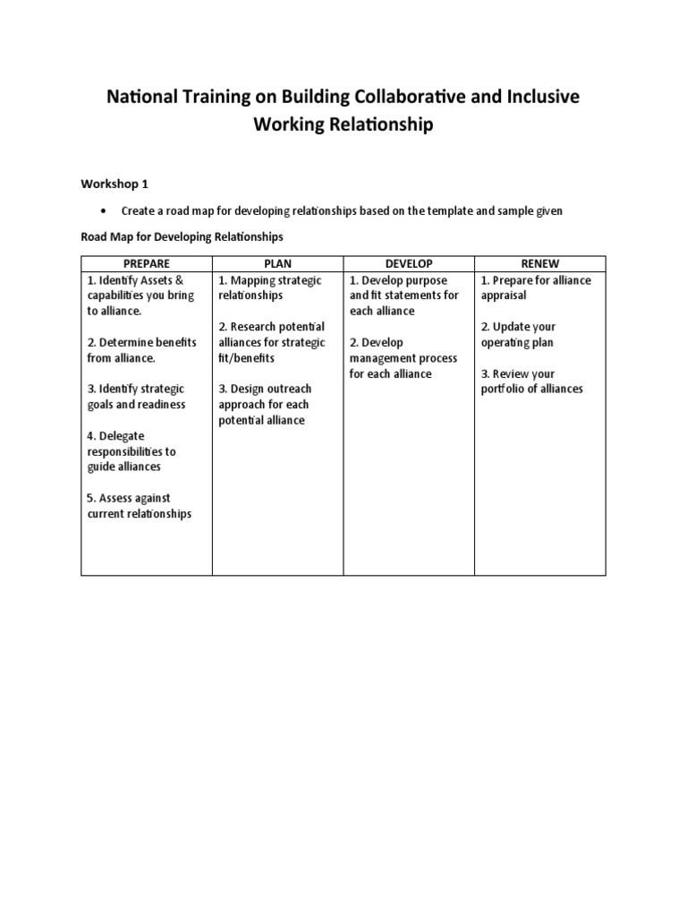 National Training On Building Collaborative and Inclusive Working Relationship (Workshop 1) | PDF