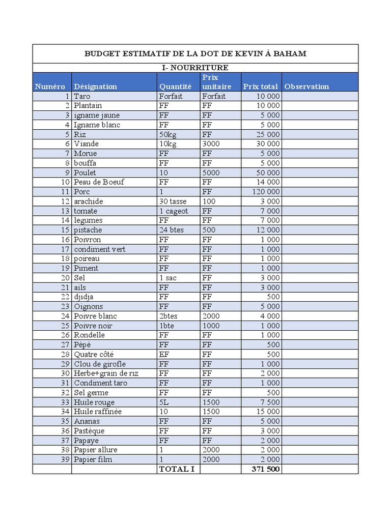 Budget Estimatif de La Dot de Kevin À Baham Modifi | PDF | Nourritures ...