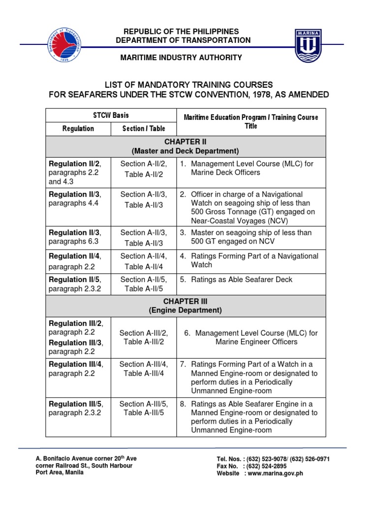 Annex I List of Mandatory Education Trainings Under STCW Convention 1978 As Amended ANNEX I ...