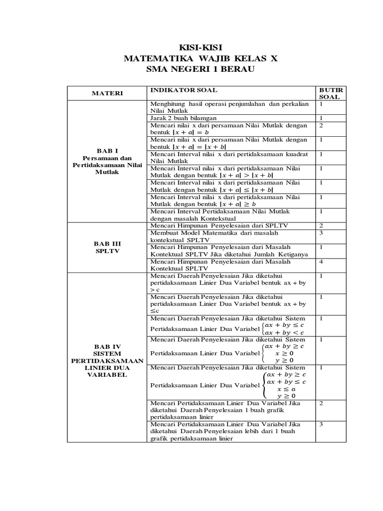 Kisi-Kisi Matematika Wajib | PDF