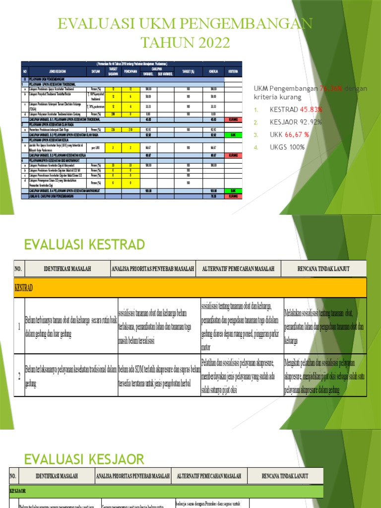 Analisa Ukm Pengembangan Tm2 Revisi | PDF