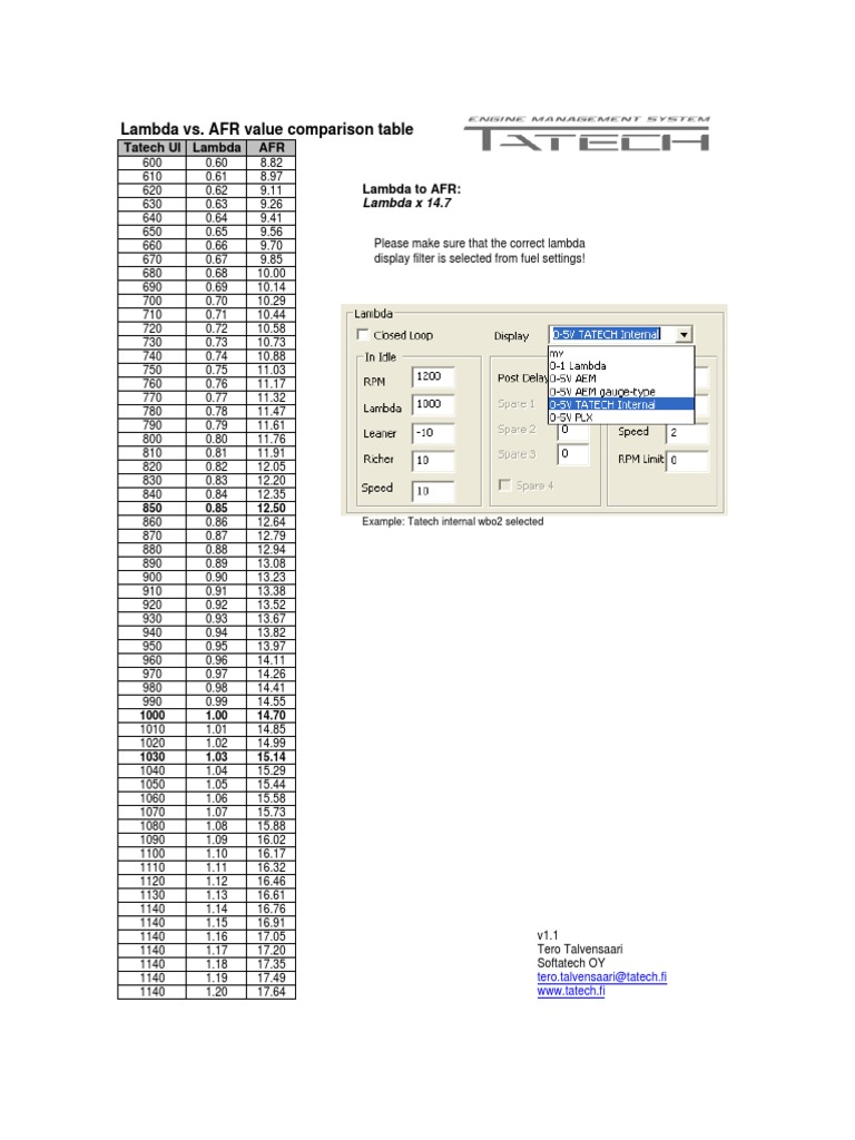 Lambda to AFR Conversion Guide | PDF