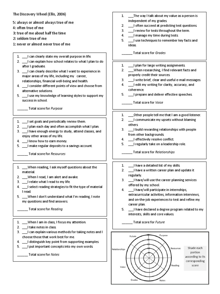 Discovery Wheel | PDF | Meaning Of Life | Cognitive Psychology