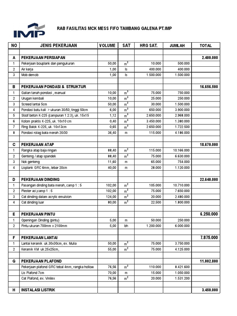 Rab Fasilitas MCK Mess Fifo Tambang Galena PT - Imp: Jumlah Total A ...