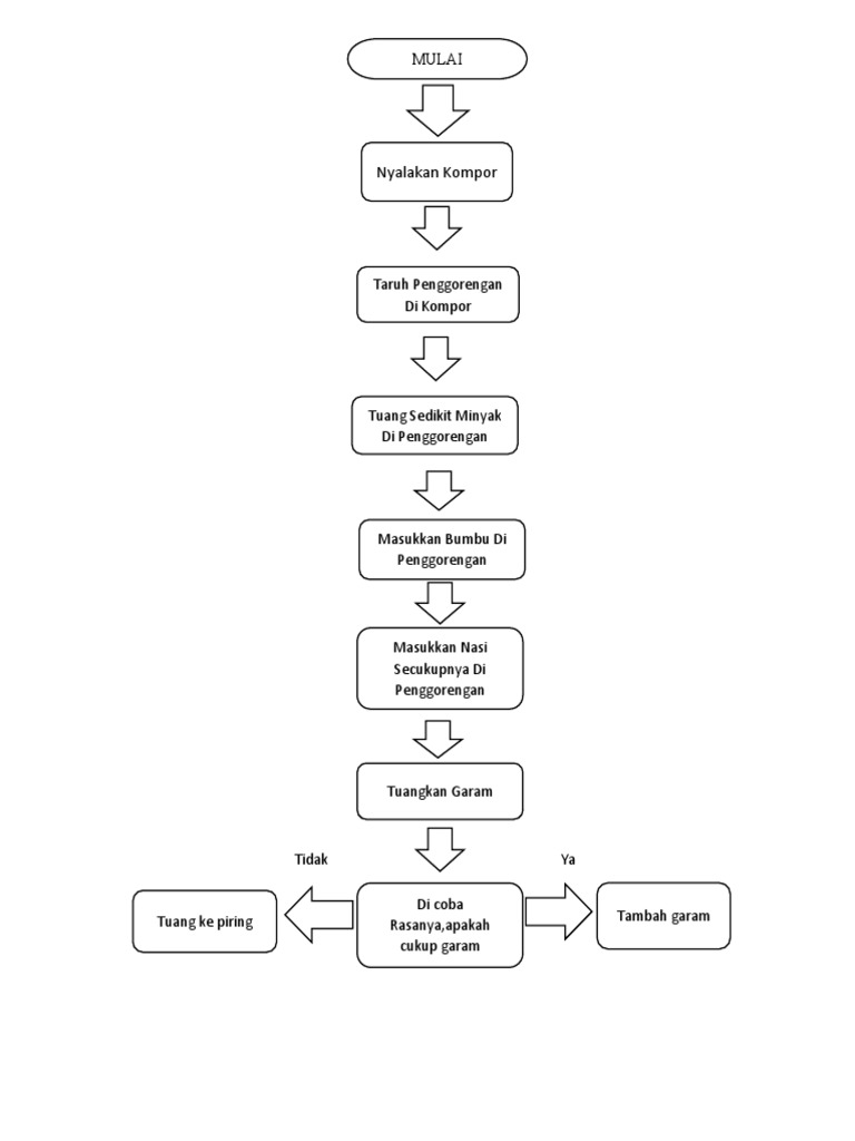 Flowchart Gus Adistia (25) CA223 | PDF